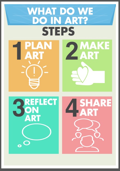 What do we do in Art? – Ms. Baird's Art Class